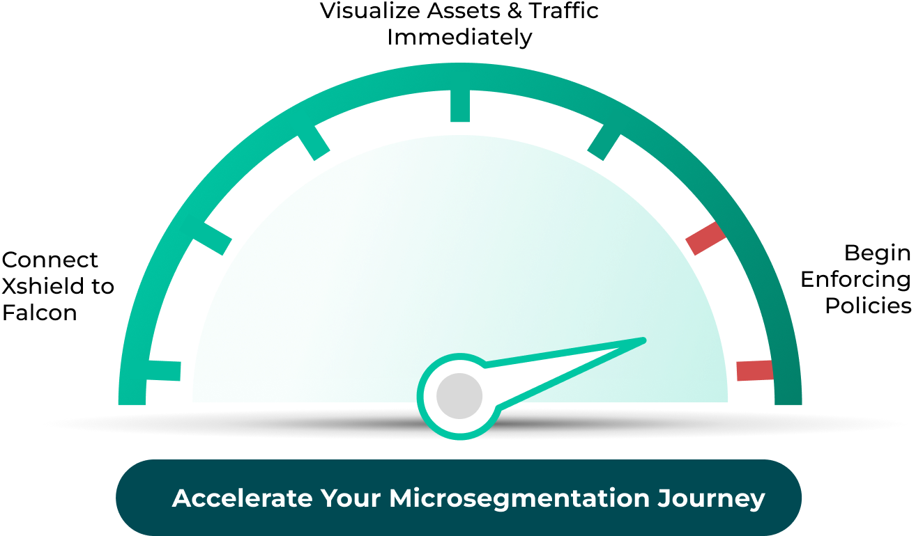 ColorTokens + CrowdStrike Integration | Zero Trust Microsegmentation at ...