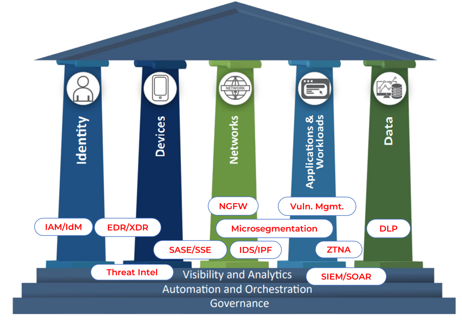 Zero Trust Architecture is a Team Sport