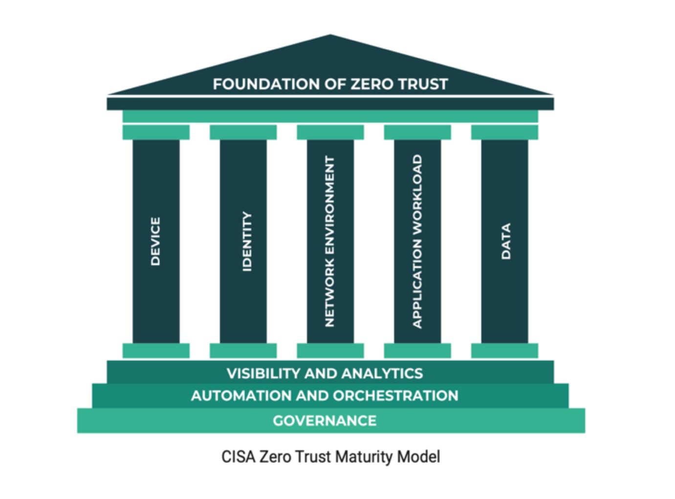 Exploiting Medical Devices: Attack Vectors, Cyber Threats, and Advanced ...