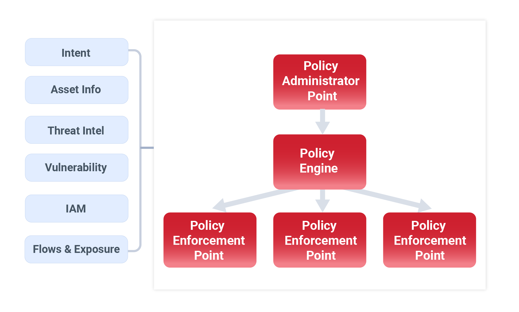 11 Policy Engine Essentials for Micro-Segmentation