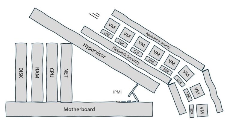 IPMI Security Risks: The Hidden Backdoor in Servers - ColorTokens