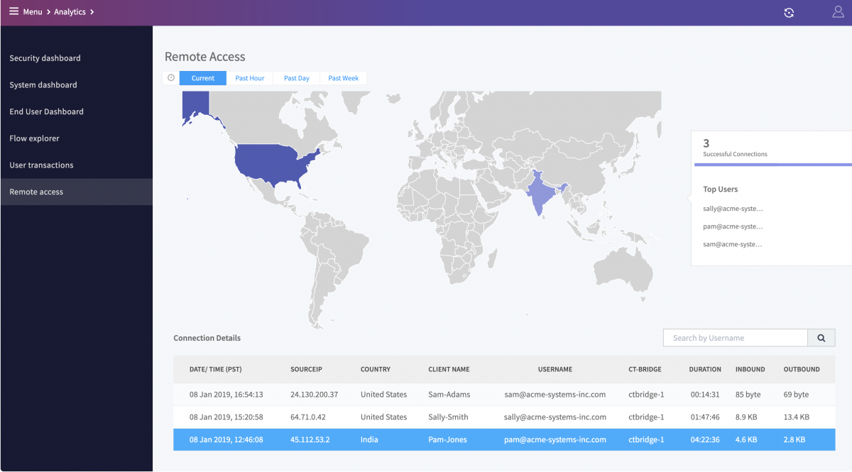 ColorTokens Xtended: Secure Access with Microsegmentation