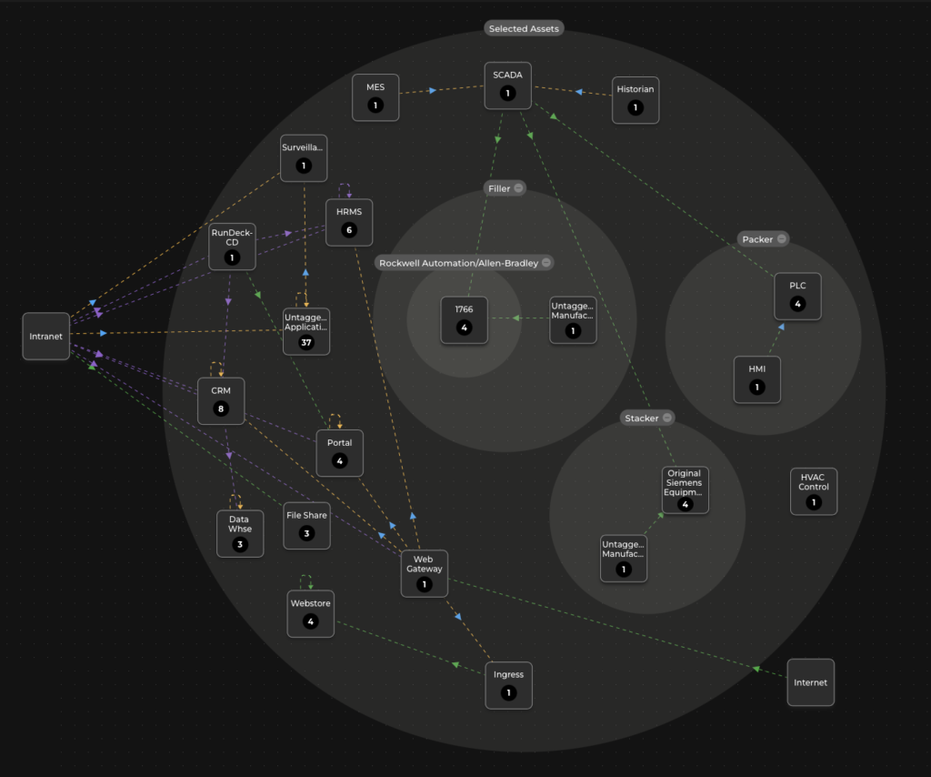 Bridging the IT/OT Cybersecurity Gap in Critical Infrastructure
