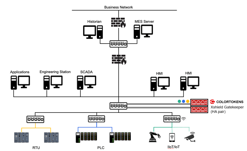 Are OT/ICS Leaders Behind Their IT peers When it Comes to Cyber ...