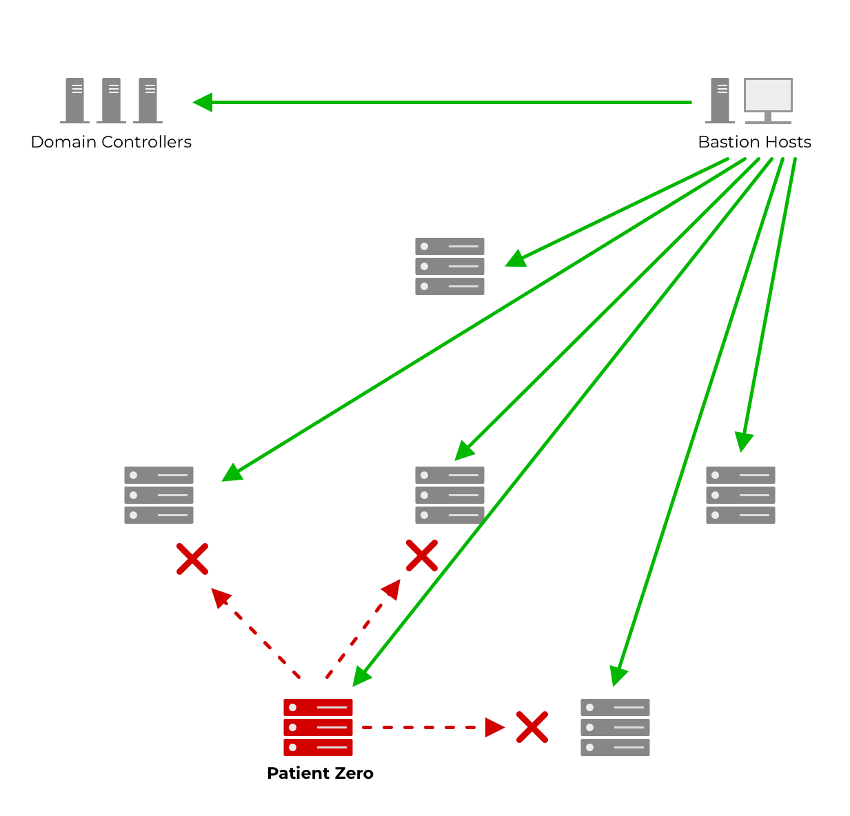 Microsoft's Vanilla Tempest Advisory for Healthcare