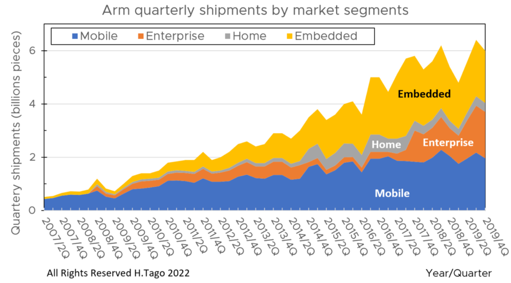 Secure ARM-based Data Centers with Microsegmentation