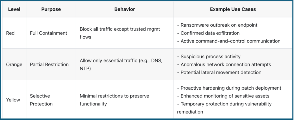 How to Stop CVEs with Xshield Microsegmentation Platform