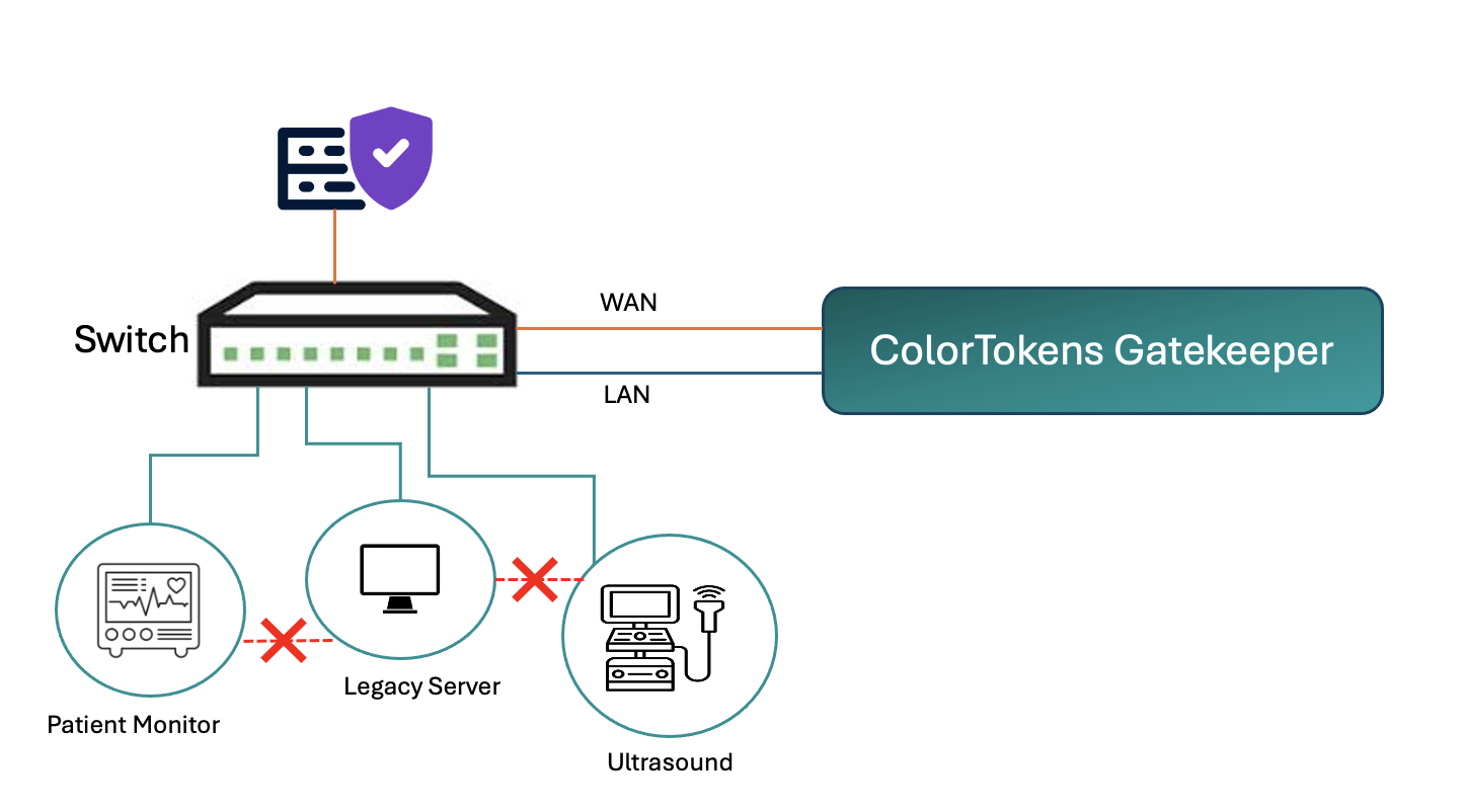Microsegmentation: The Key to Securing IoMT Devices