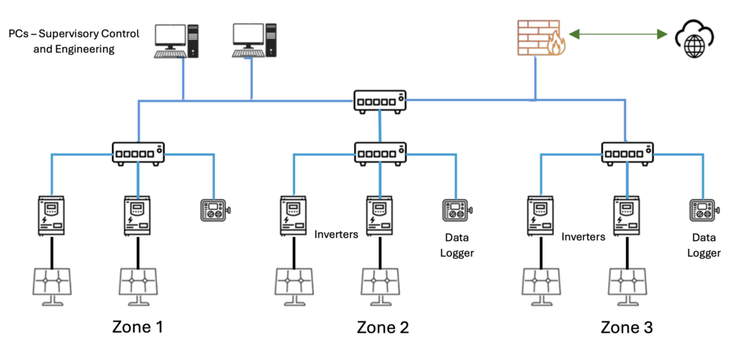 Rogue Cellular Devices Threaten Critical Infrastructure Security