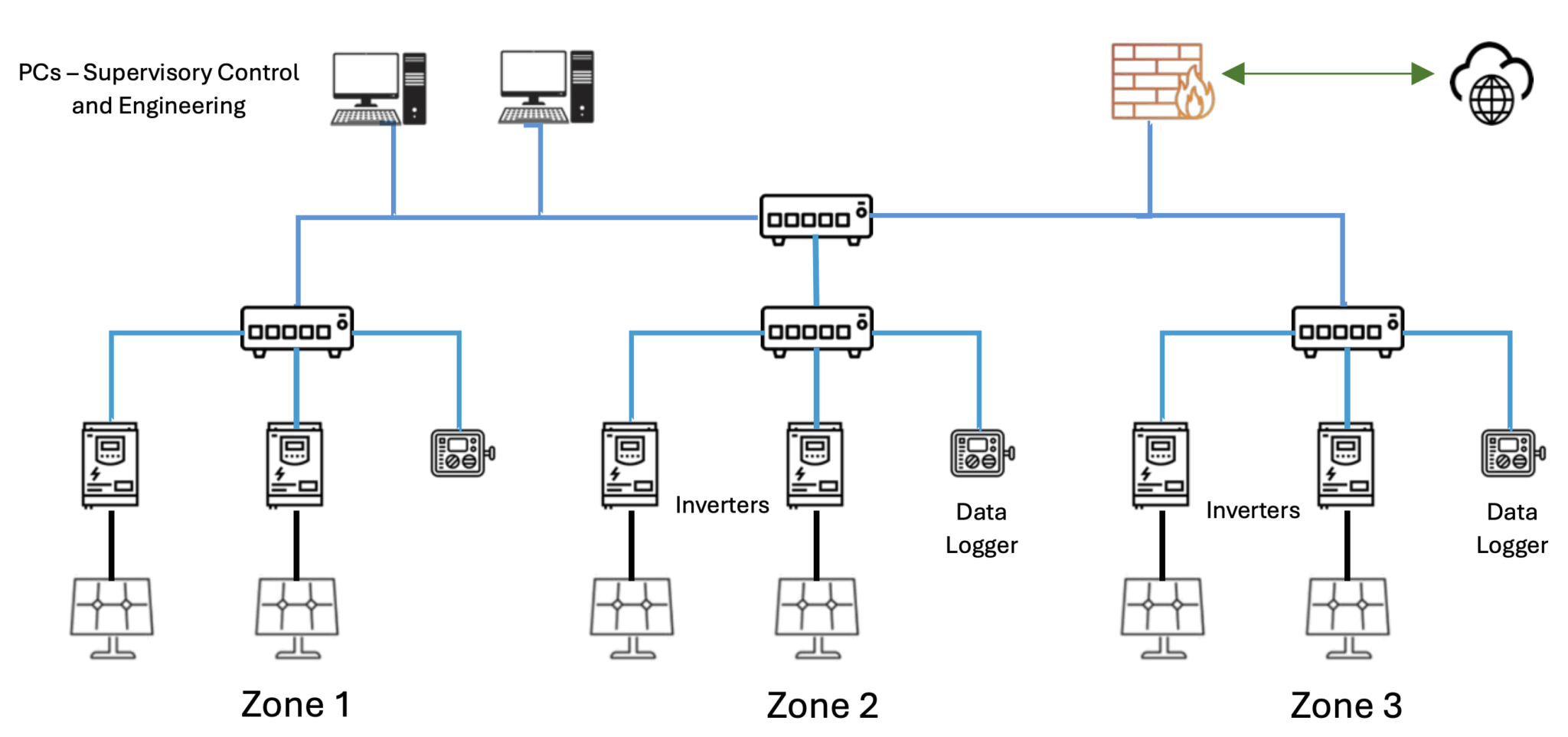 Rogue Cellular Devices Threaten Critical Infrastructure Security