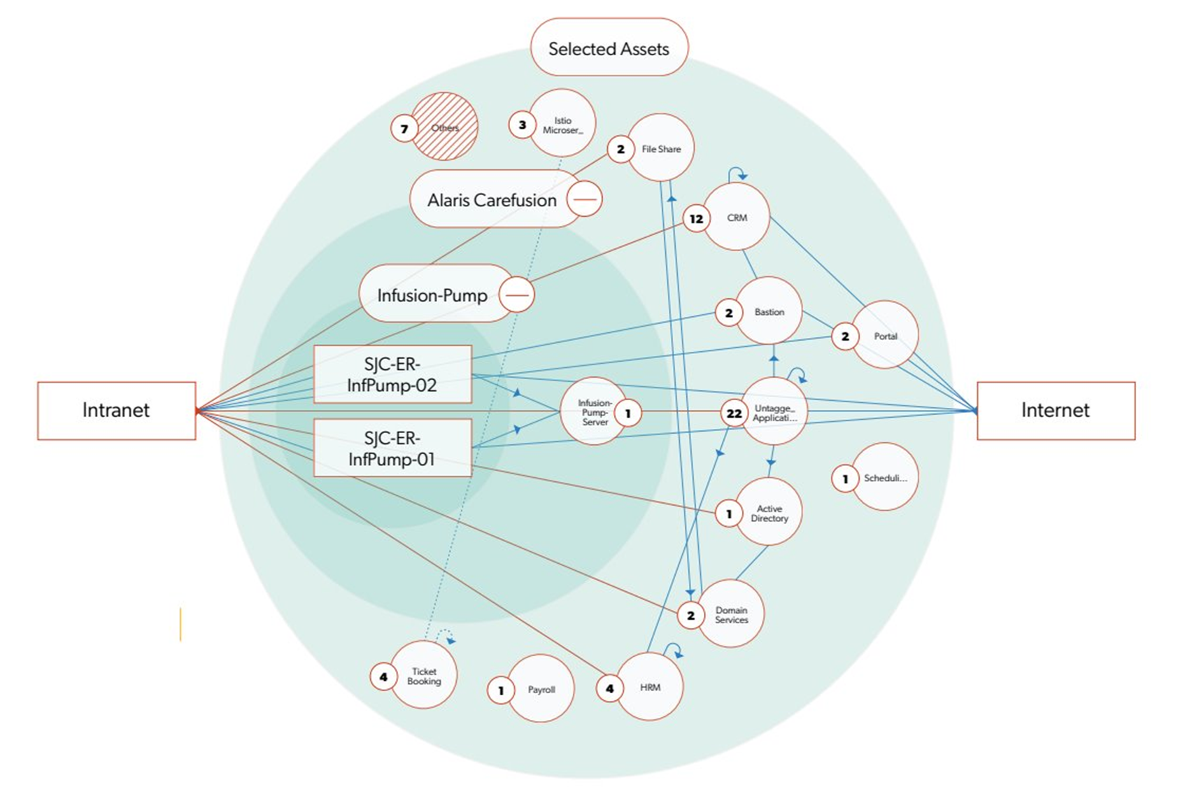 Microsegmentation for OT Breach Ready Cyber Defense