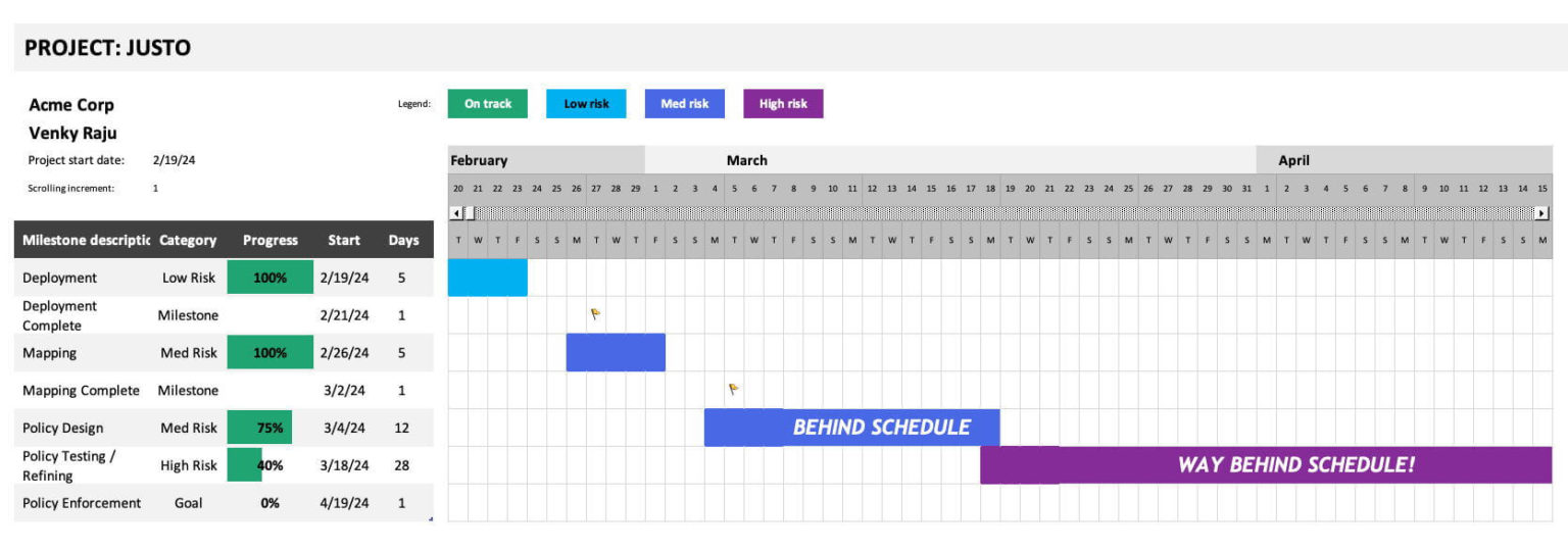 Xshield Delivers Risk Measurement for Microsegmentation Success - ColorTokens