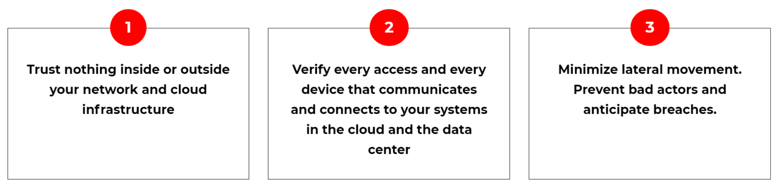How to Simplify Zero Trust Adoption