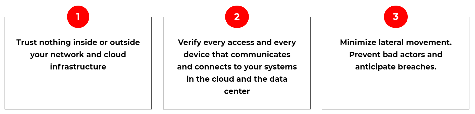 How to Simplify Zero Trust Adoption